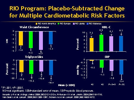 Long-term Cardiovascular Risk Reduction Through Obesity Management ...