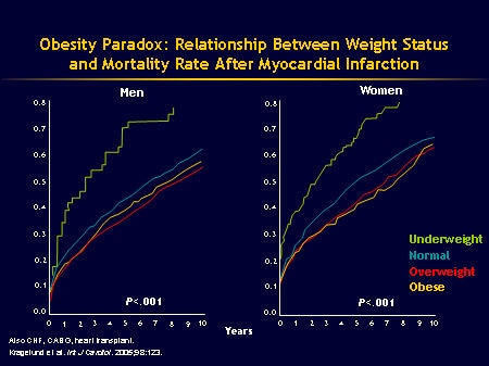 Obesity as a Chronic Disease: Epidemiology, Morbidity, and Mortality ...