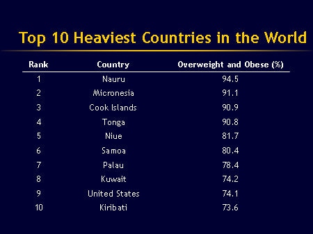 Obesity as a Chronic Disease: Epidemiology, Morbidity, and Mortality ...