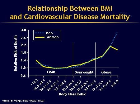 Obesity as a Chronic Disease: Epidemiology, Morbidity, and Mortality ...