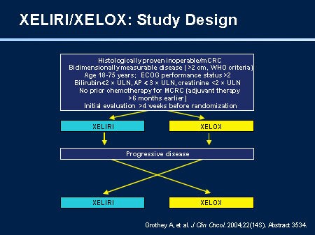Therapy for Advanced Disease (Slides With Transcript)