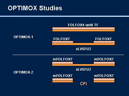 Therapy for Advanced Disease (Slides With Transcript)