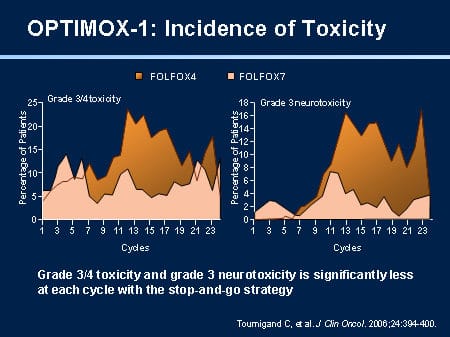 Therapy for Advanced Disease (Slides With Transcript)