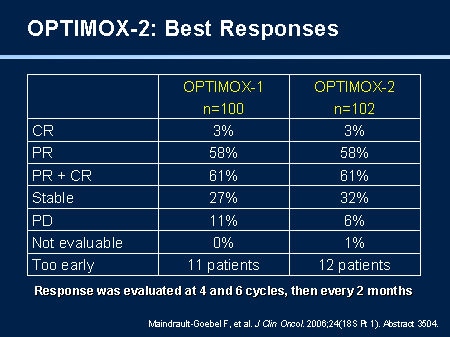 Therapy for Advanced Disease (Slides With Transcript)