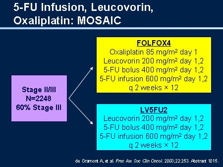 Adjuvant Therapy for Locoregional Colon Cancer (Slides With Transcript)