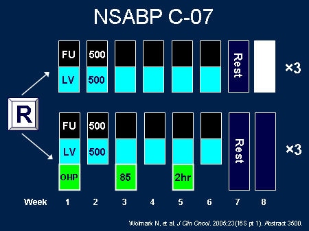 Adjuvant Therapy for Locoregional Colon Cancer (Slides With Transcript)