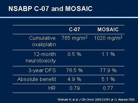 Adjuvant Therapy for Locoregional Colon Cancer (Slides With Transcript)