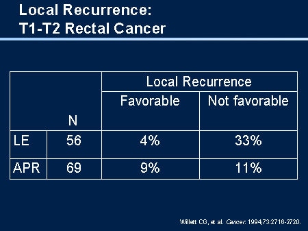 Surgical Approaches to Rectal Cancers (Slides With Transcript)
