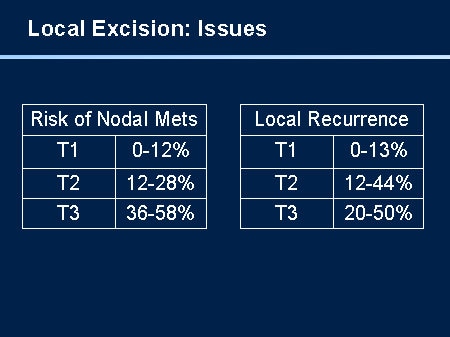 Surgical Approaches to Rectal Cancers (Slides With Transcript)