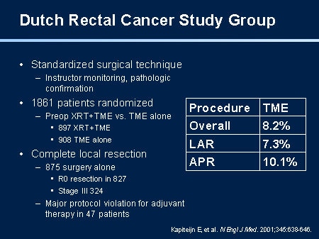 Surgical Approaches to Rectal Cancers (Slides With Transcript)