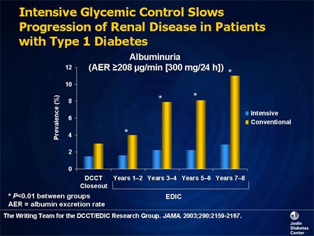 Renal Disease and Anemia: Interrelationships and Clinical Implications
