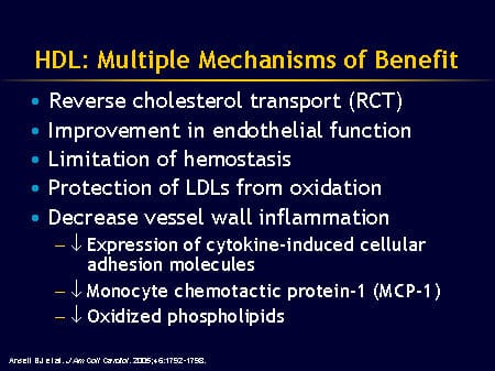 Modifying Abnormal HDL Activity in Patients with Coronary Heart Disease ...
