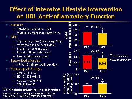 Modifying Abnormal HDL Activity in Patients with Coronary Heart Disease ...