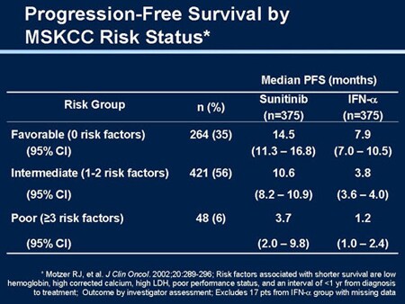 Targeted Therapies in Advanced Renal Cell Carcinoma (Slides With ...