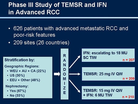 Targeted Therapies in Advanced Renal Cell Carcinoma (Slides With ...
