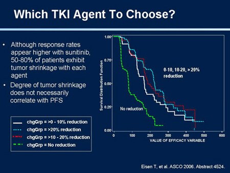 Targeted Therapies in Advanced Renal Cell Carcinoma (Slides With ...