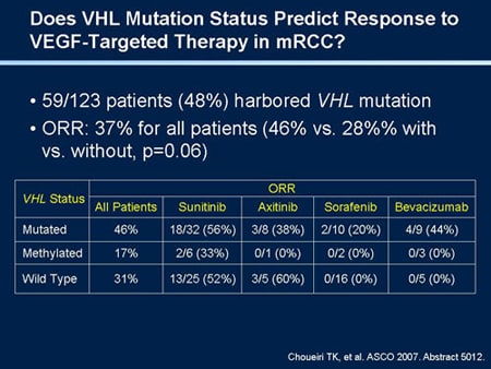 Targeted Therapies in Advanced Renal Cell Carcinoma (Slides With ...