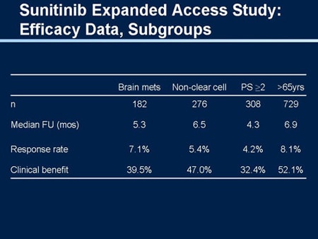 Targeted Therapies in Advanced Renal Cell Carcinoma (Slides With ...