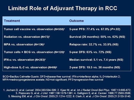 Targeted Therapies in Advanced Renal Cell Carcinoma (Slides With Transcript)