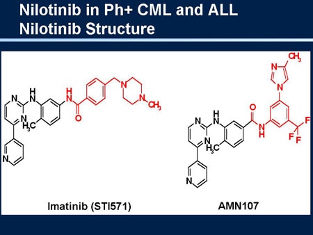 New Advances in the Treatment of Chronic Myelogenous Leukemia (Slides ...