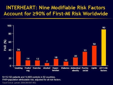 A Practical Approach to Reducing Obesity-Related Cardiovascular Risk ...