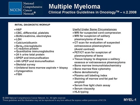 Multiple Myeloma: Determining Prognosis and Choosing Therapy (Slides ...
