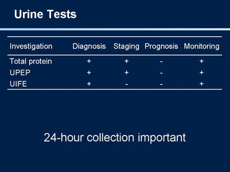 Multiple Myeloma: Determining Prognosis and Choosing Therapy (Slides ...