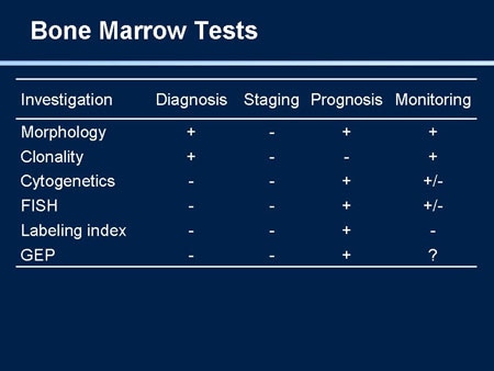 Multiple Myeloma: Determining Prognosis and Choosing Therapy (Slides ...