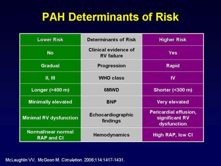 When and How to Escalate Therapy for PAH (Slides With Transcript)