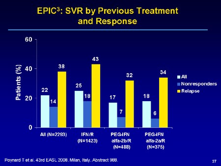 Advances in HCV: A Clinical Trial Update From EASL 2008 (Slides with ...