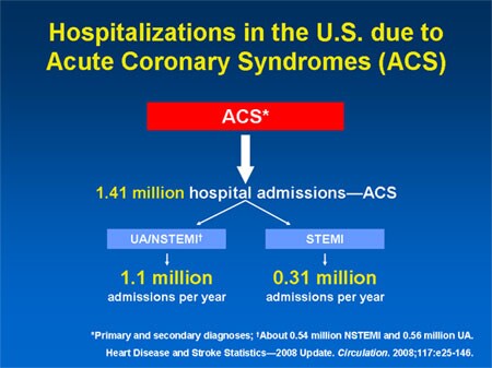 2007 ACC/AHA UA/NSTEMI Revised Guidelines (Slides With Transcript)
