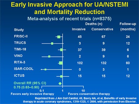 2007 ACC/AHA UA/NSTEMI Revised Guidelines (Slides With Transcript)