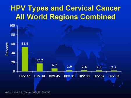 The Role of HPV in Disease and Oncogenesis (Slides With Transcript)