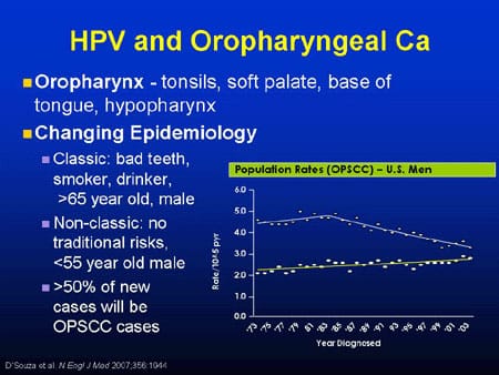 The Role of HPV in Disease and Oncogenesis (Slides With Transcript)