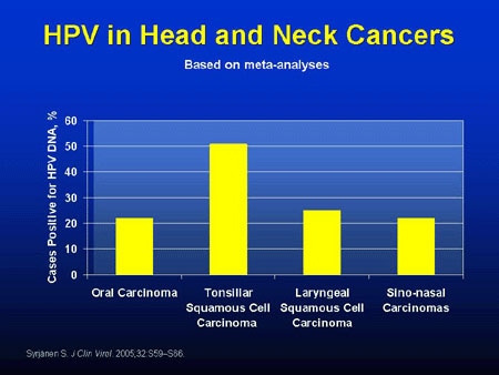 The Role of HPV in Disease and Oncogenesis (Slides With Transcript)