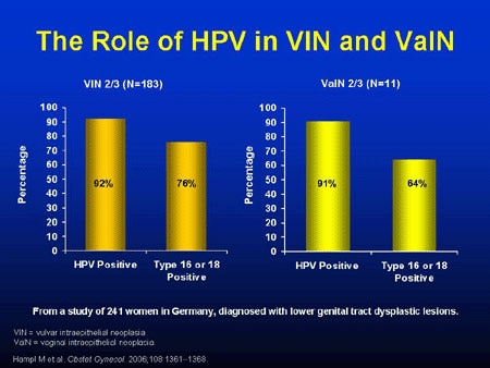 The Role of HPV in Disease and Oncogenesis (Slides With Transcript)