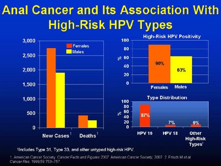 The Role of HPV in Disease and Oncogenesis (Slides With Transcript)