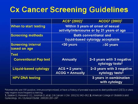 The Role of HPV in Disease and Oncogenesis (Slides With Transcript)