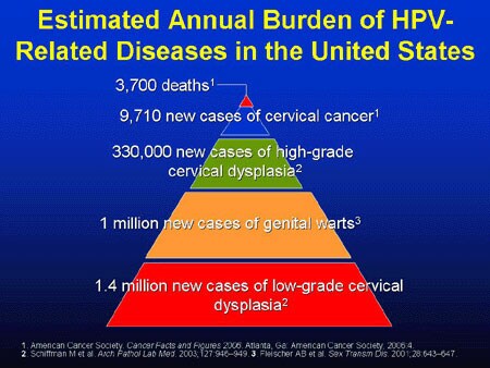 The Role of HPV in Disease and Oncogenesis (Slides With Transcript)