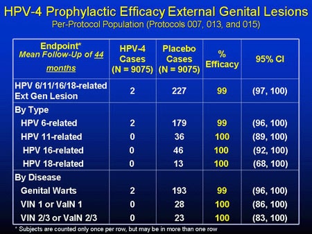 Future is Now-Understanding HPV Vaccine Guidelines (Slides With Transcript)