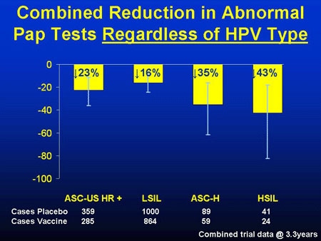 Future is Now-Understanding HPV Vaccine Guidelines (Slides With Transcript)