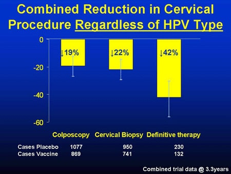Future is Now-Understanding HPV Vaccine Guidelines (Slides With Transcript)