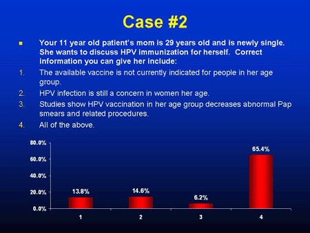 Future is Now-Understanding HPV Vaccine Guidelines (Slides With Transcript)