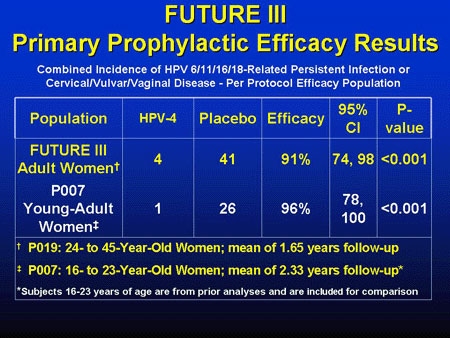 Future is Now-Understanding HPV Vaccine Guidelines (Slides With Transcript)