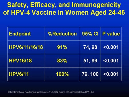 Future is Now-Understanding HPV Vaccine Guidelines (Slides With Transcript)