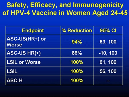 Future is Now-Understanding HPV Vaccine Guidelines (Slides With Transcript)