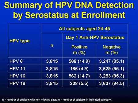 Future is Now-Understanding HPV Vaccine Guidelines (Slides With Transcript)