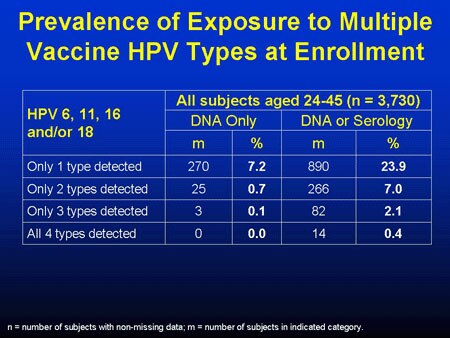 Future is Now-Understanding HPV Vaccine Guidelines (Slides With Transcript)