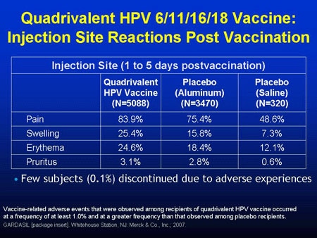 Future is Now-Understanding HPV Vaccine Guidelines (Slides With Transcript)