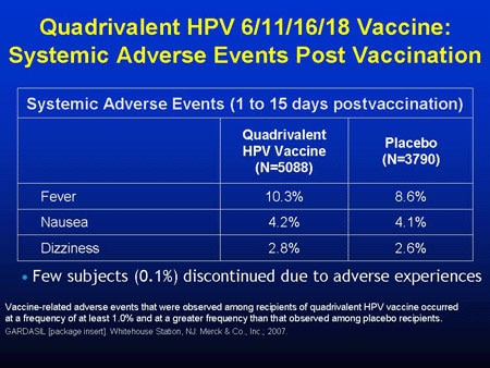 Future is Now-Understanding HPV Vaccine Guidelines (Slides With Transcript)